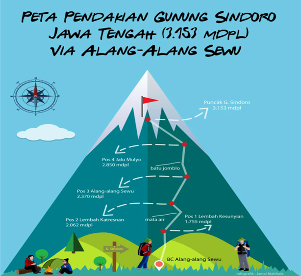 One Day Private Mount Sindoro Trekking Tour via Alang-alang Sewu Wonosobo